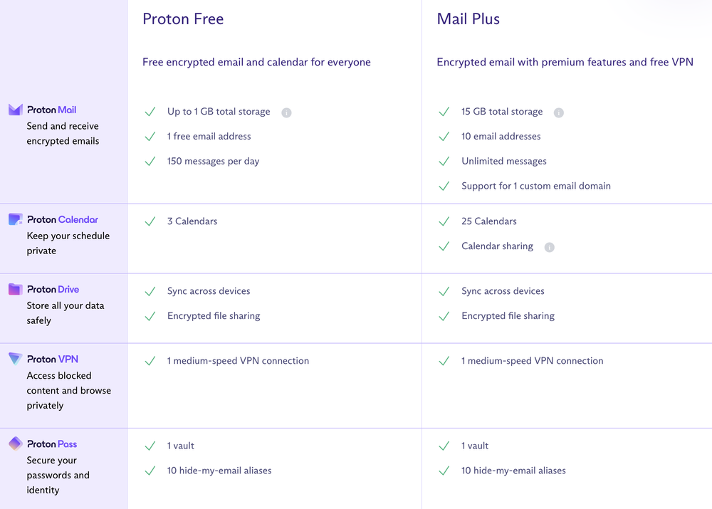 Privacy, Simplified: How Proton Makes Privacy Accessible for Everyone